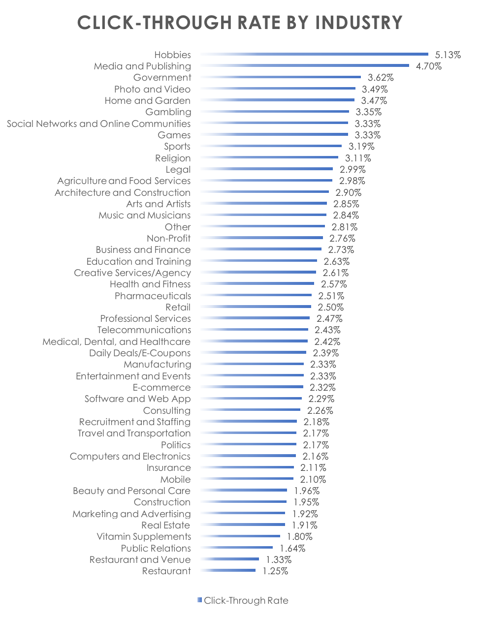 Email CTR - What is Click-Through Rate and How to Improve It