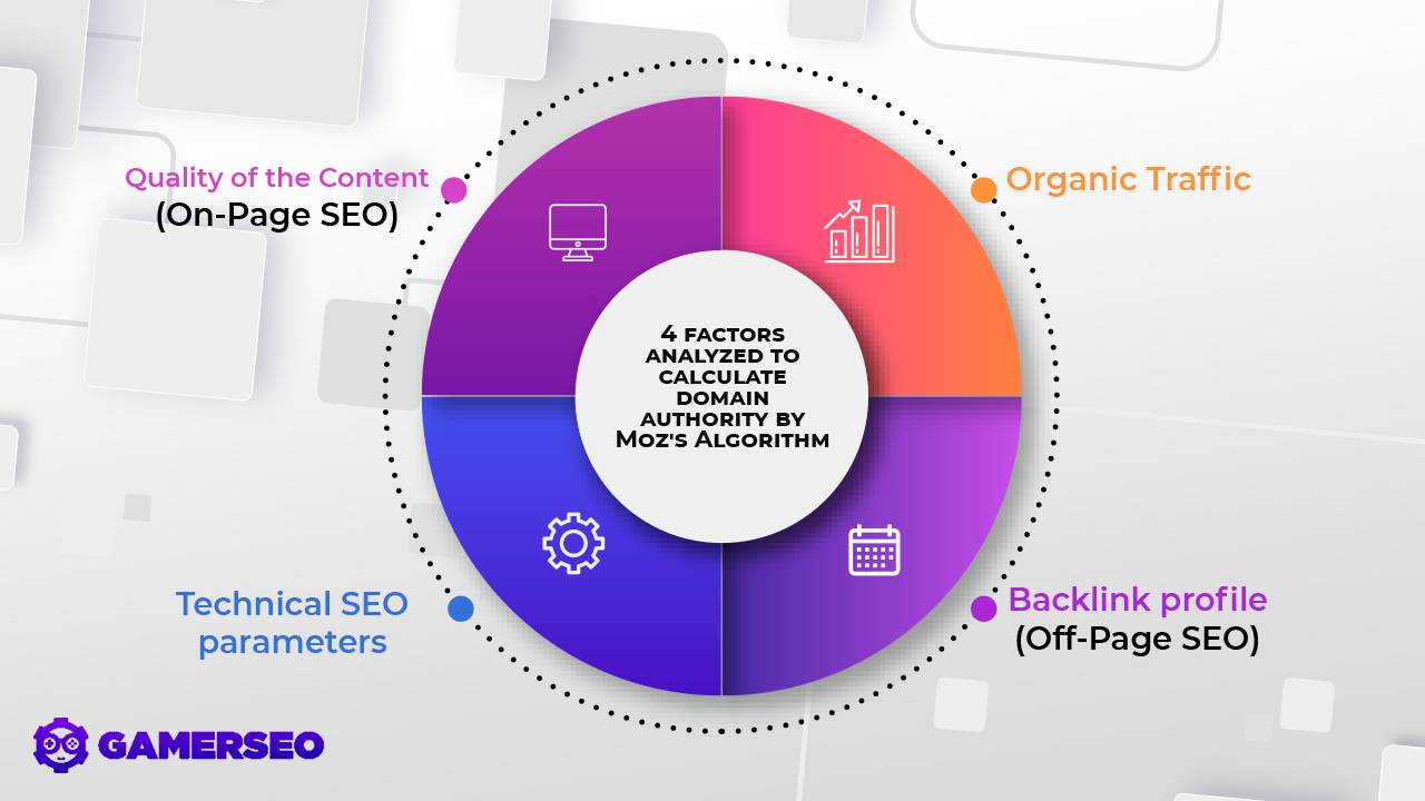 SEO Goals - Set Your Objectives and Learn How to Achieve Them