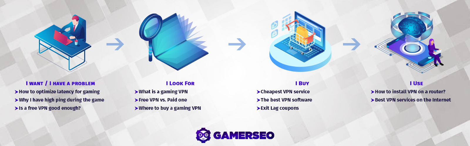 What is Gaming Customer Journey Mapping - A Step-by-Step Guide to ...