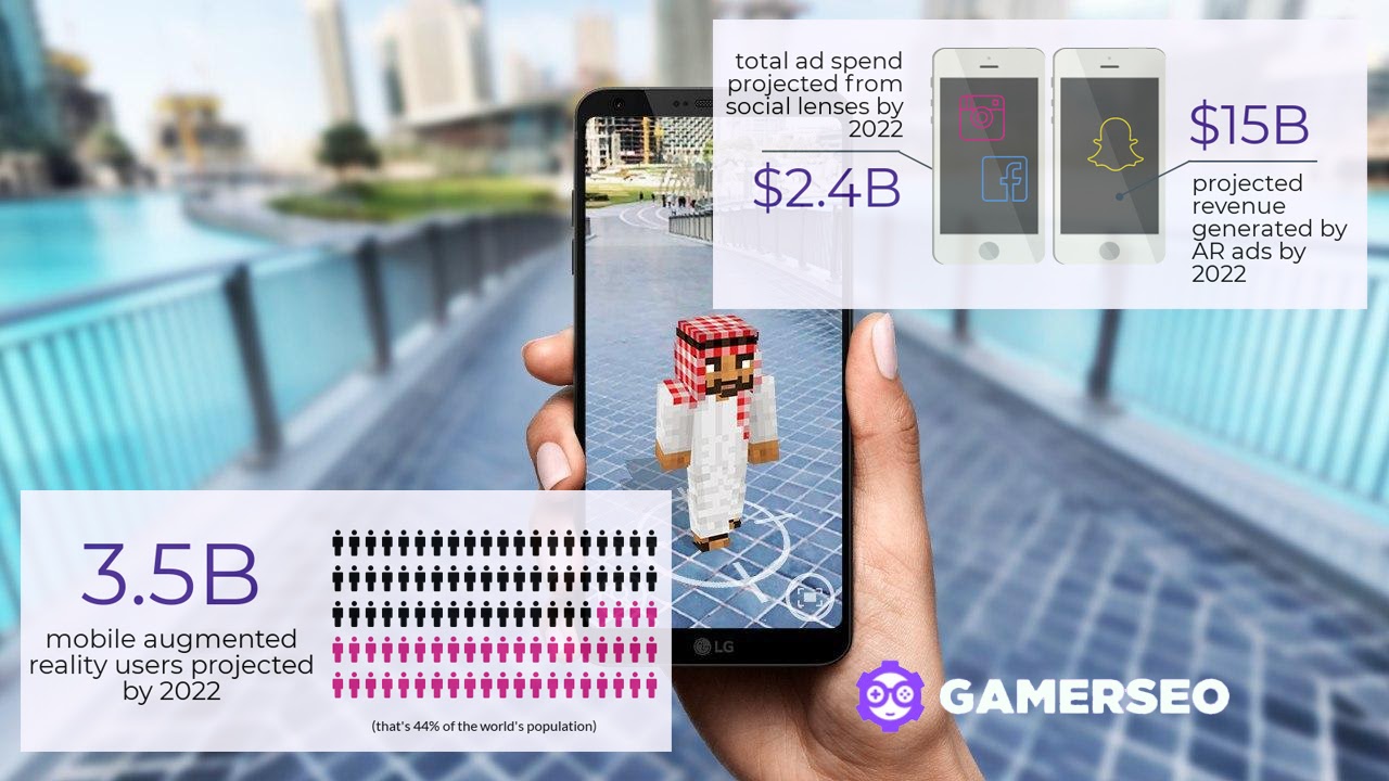 Trends in Mobile Games [9 Types that Are Rocking Right Now]