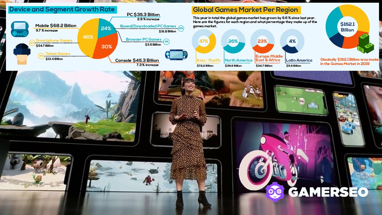 Trends in Mobile Games [9 Types that Are Rocking Right Now]