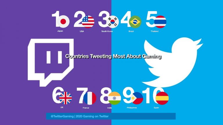 Game Promotion on Twitch [The Ultimate Guide]