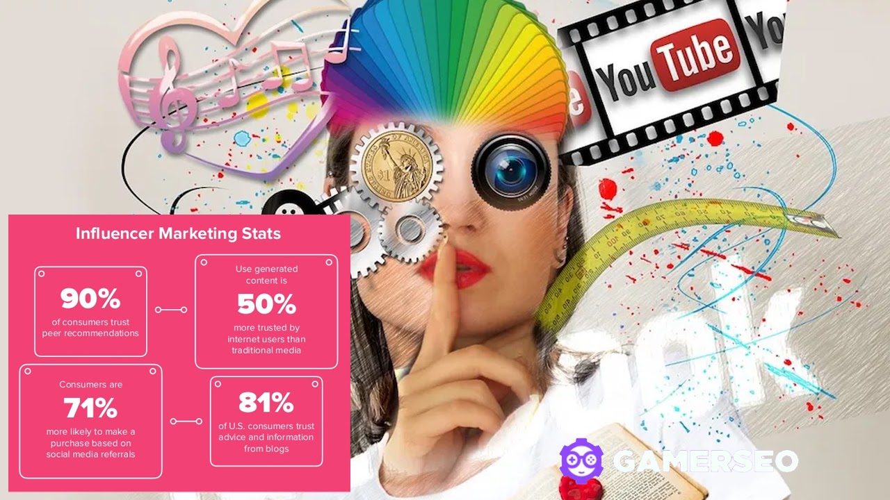 How to Find Influencers for Your Brand - Work with Professionals