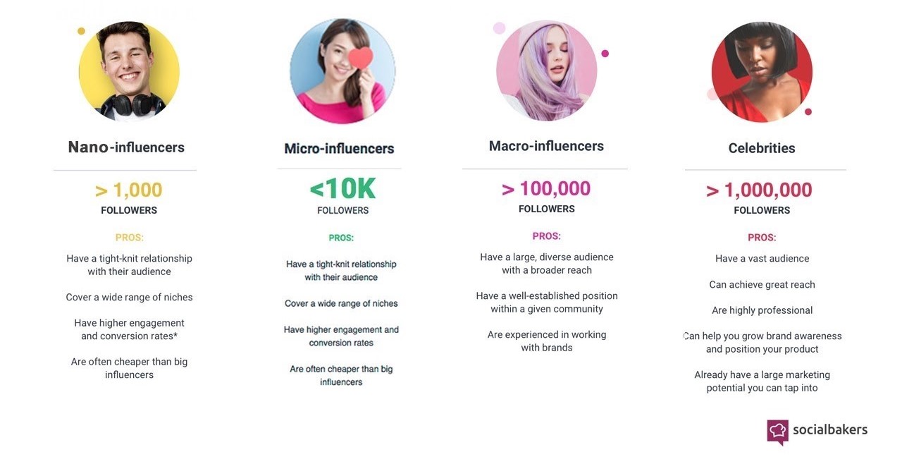 How to Find Influencers for Your Brand - Work with Professionals