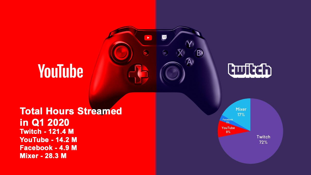 Game Promotion on Twitch [The Ultimate Guide]
