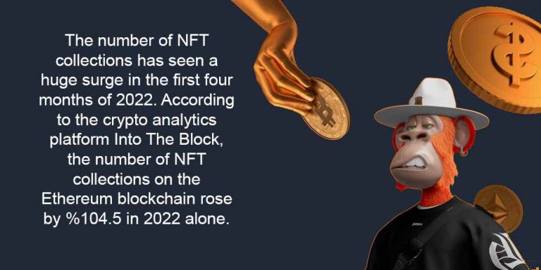 How to Create NFT Art Without Coding in 6 Easy Steps!