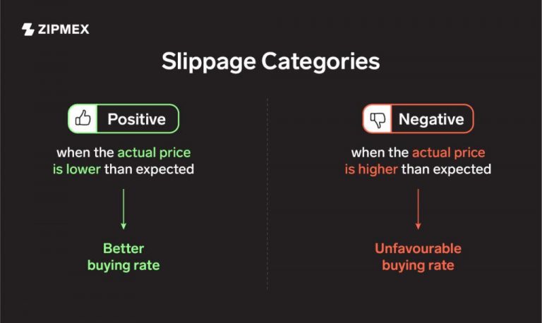 What is Slippage in Crypto? Learn About Price Fluctuations