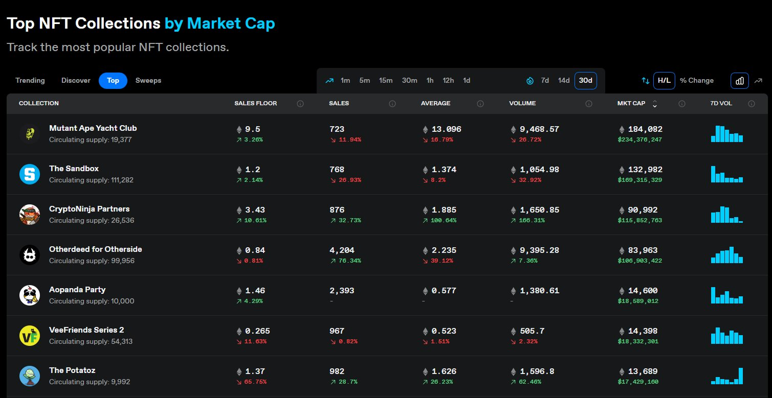 Learn How to Check Rarity of NFTs Easily With Quick Steps