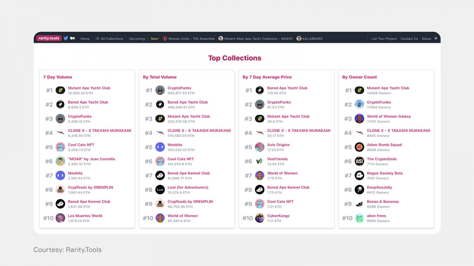 Learn How to Check Rarity of NFTs Easily With Quick Steps