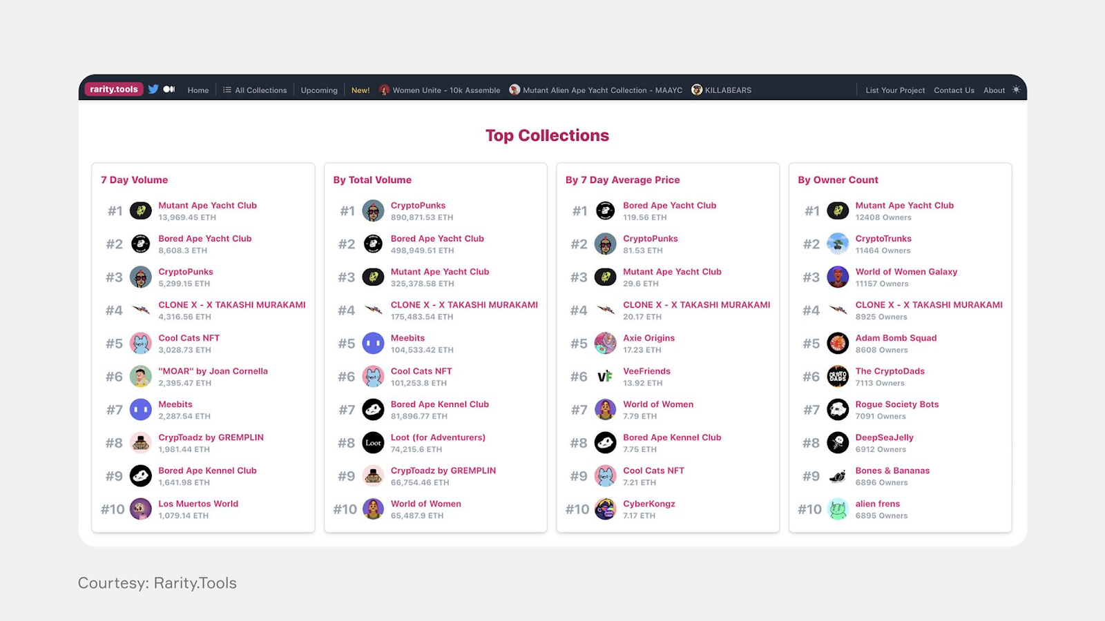 Learn How to Check Rarity of NFTs Easily With Quick Steps