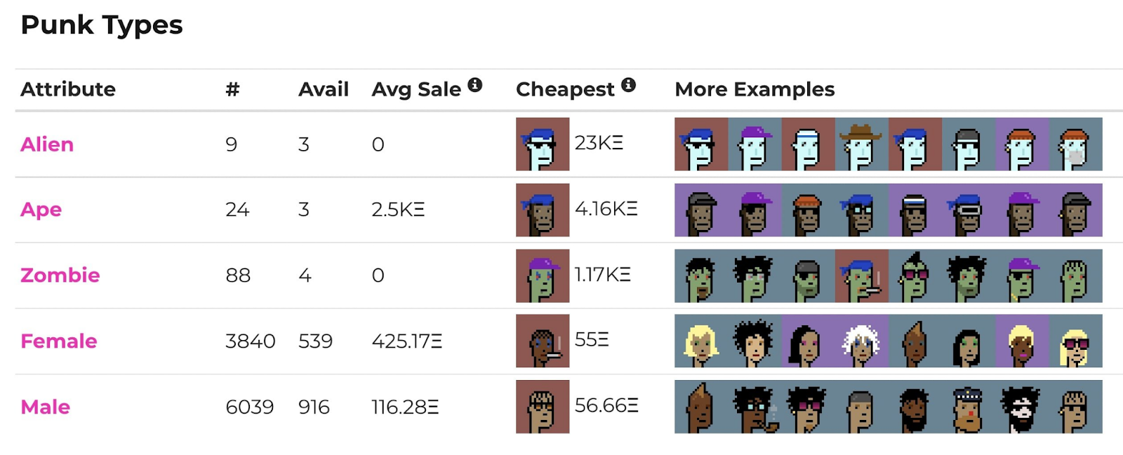 Learn How to Check Rarity of NFTs Easily With Quick Steps