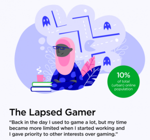 The Different Types of Gamer Persona | Check on your own