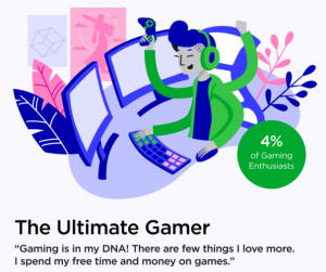 The Different Types of Gamer Persona | Check on your own