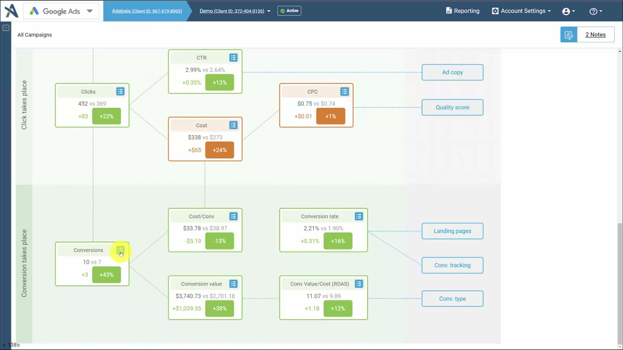 What Are PPC Audit Tools and What They’re Used For