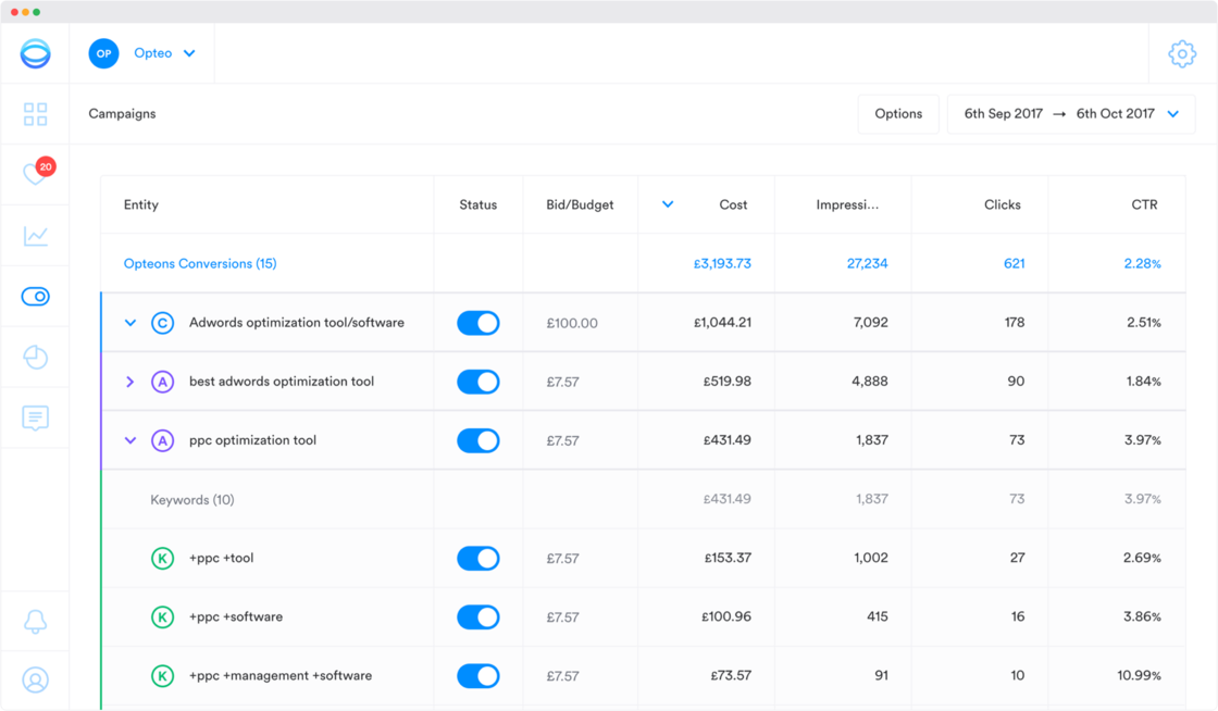 What Are PPC Audit Tools and What They’re Used For