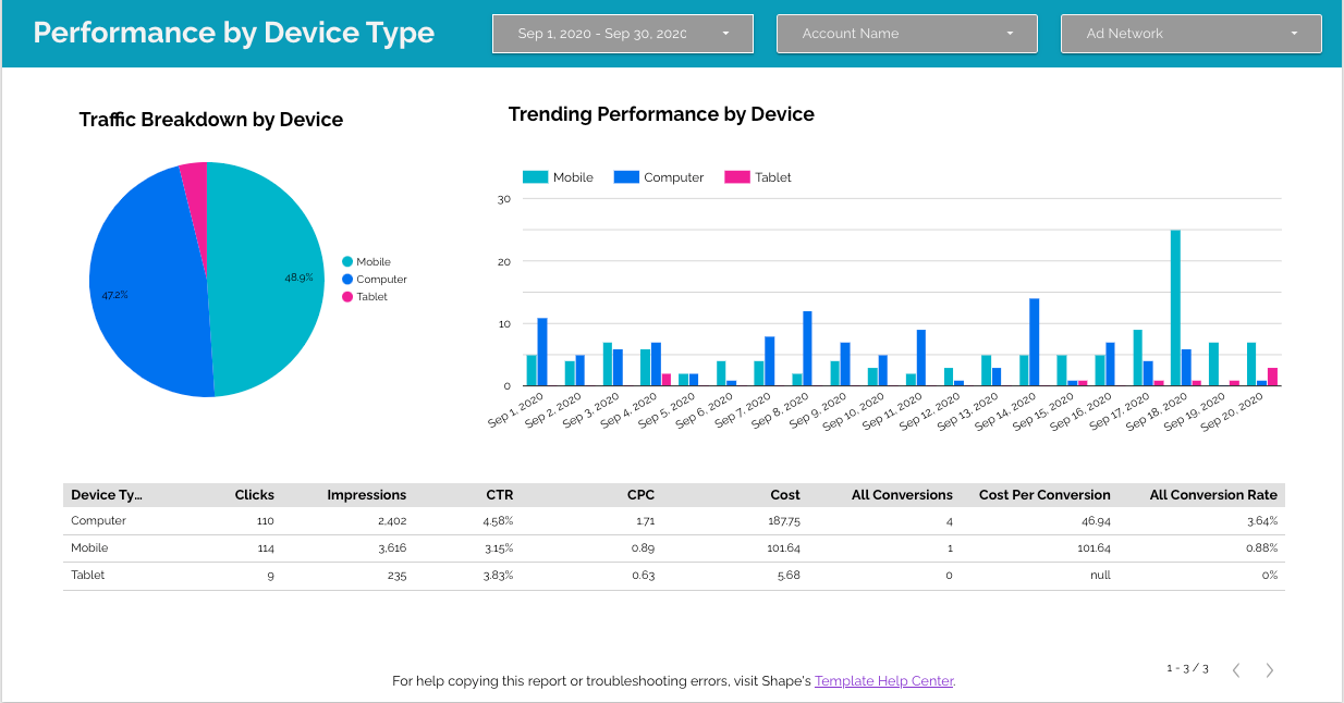 What Are PPC Audit Tools and What They’re Used For