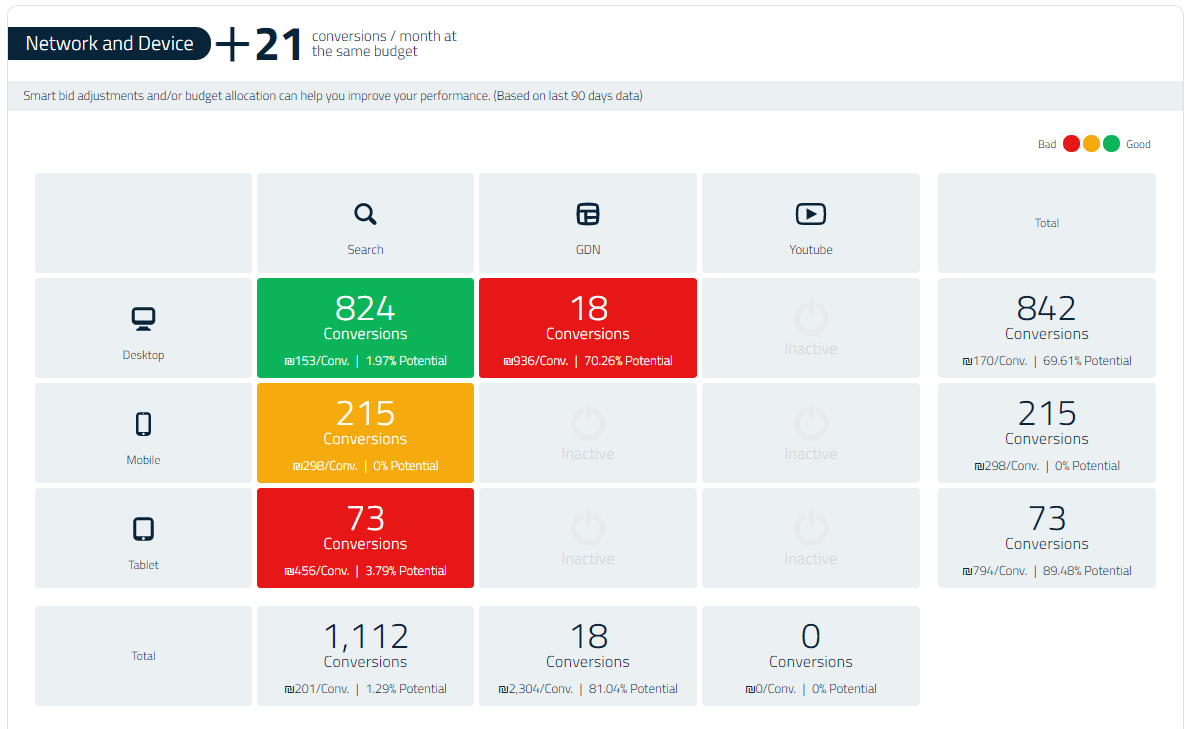 What Are PPC Audit Tools and What They’re Used For