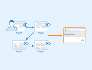 What Are Programmatic Display Ads?