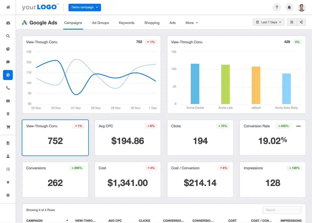 What Is a Good ROI for Google Ads?