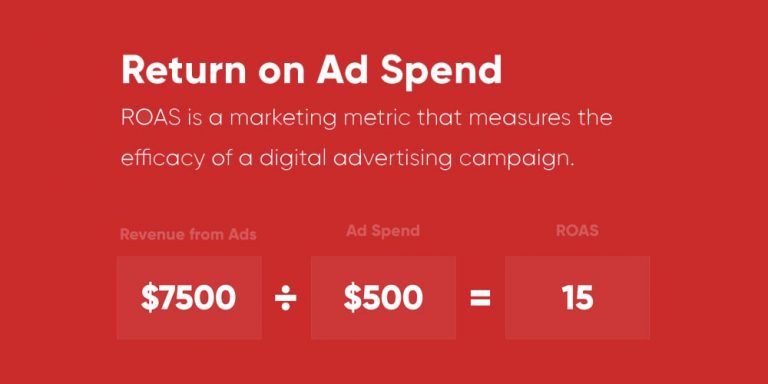 How to Increase ROAS | Thirteen Ways of Improving Revenue