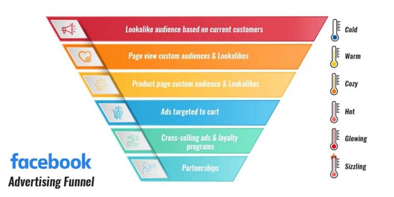 How to Optimize Facebook Ads | 14 Unbeatable Strategies!