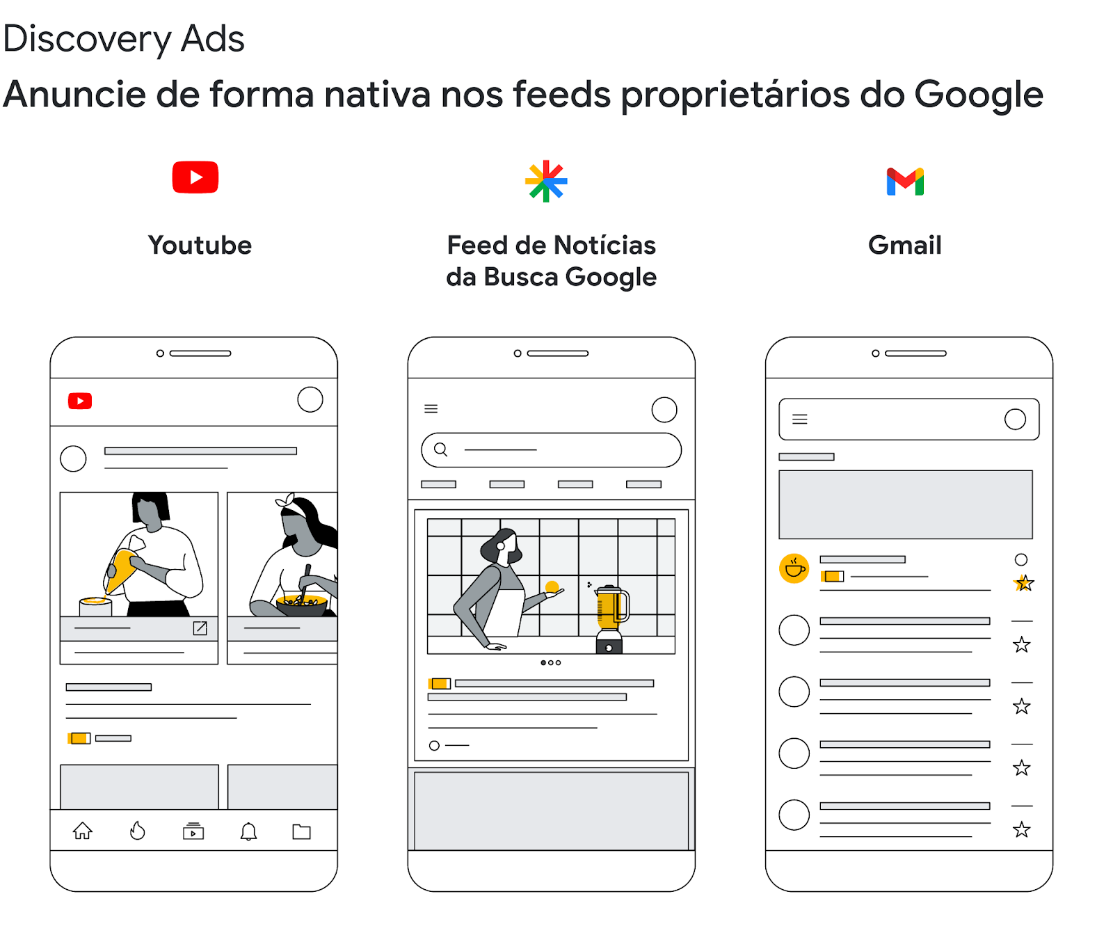 What Are Google Discovery Ads and Their Benefits