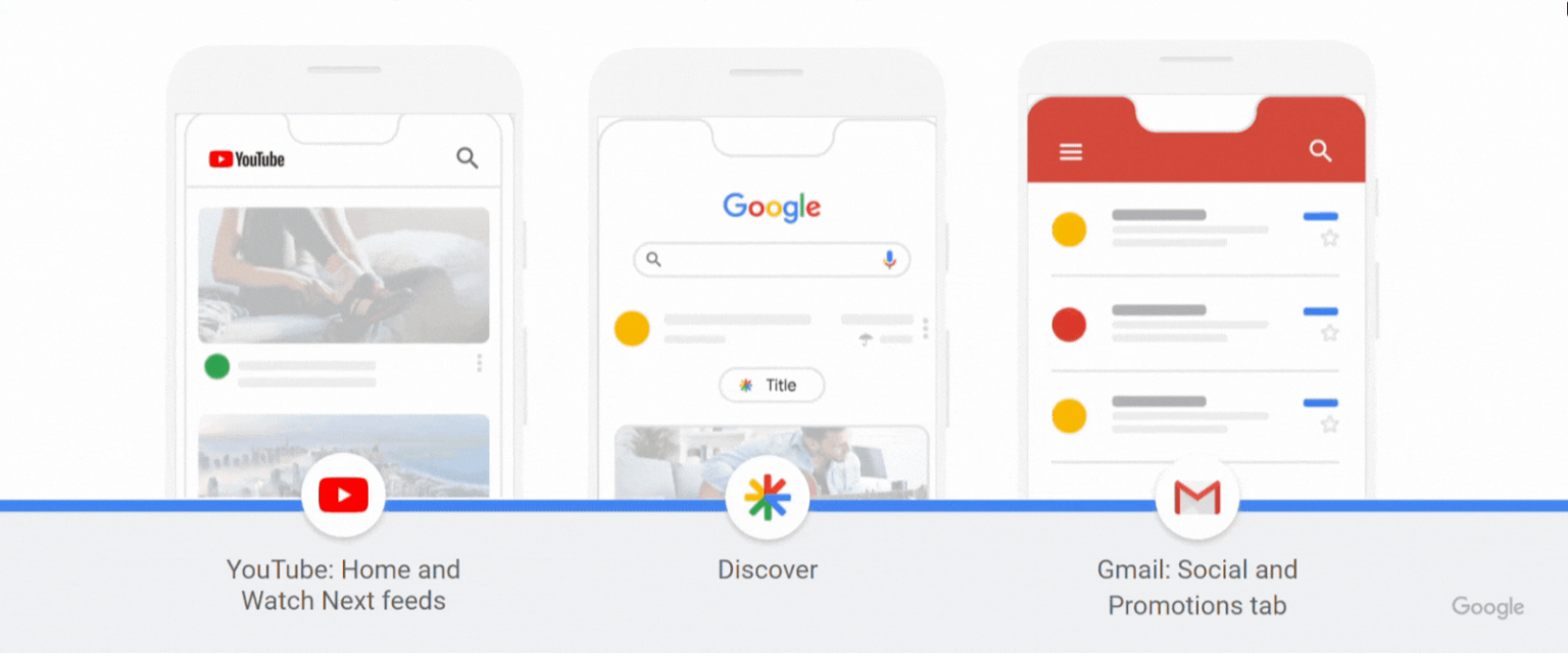 What Are Google Discovery Ads and Their Benefits