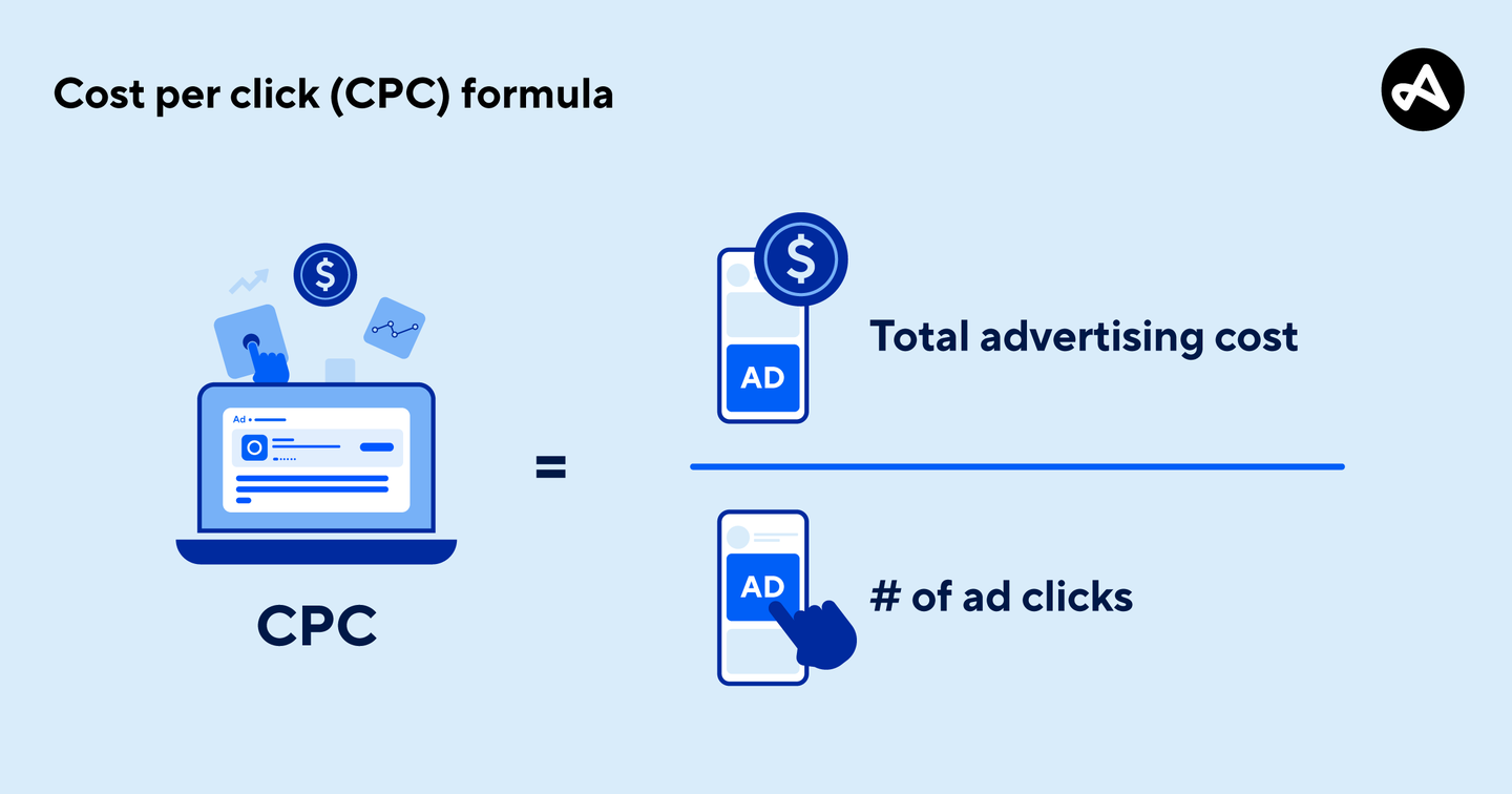 PPC vs. CPC - A Complete Guide on the Difference Between Them