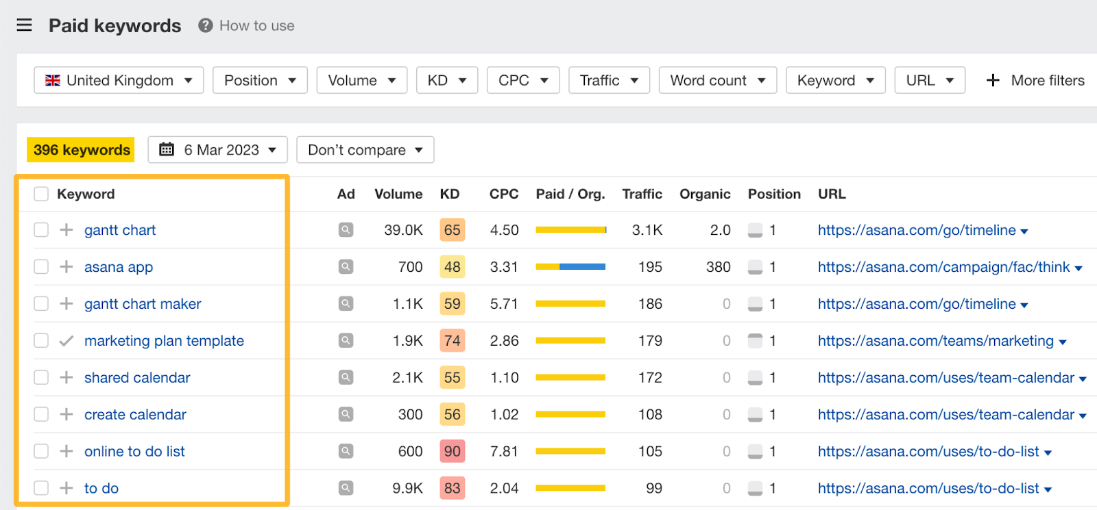 What is Paid Search Optimization? Definition, KPIs, How to, & More ...