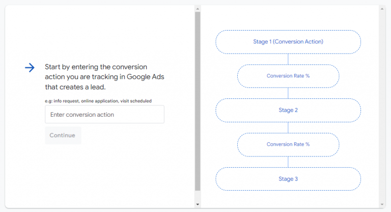 What is "Conversion Value Google Ads" - 2023 Guide