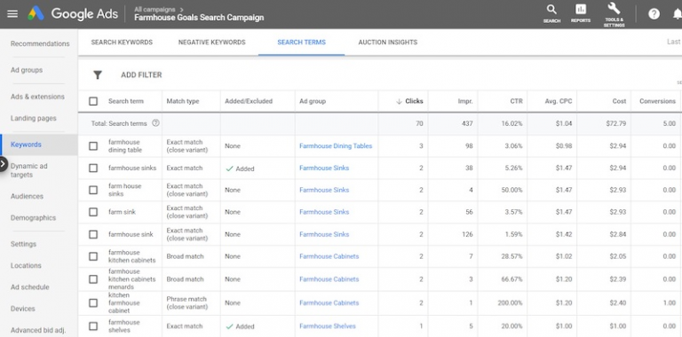 What Are Google Ads Metrics: 4 Crucial Tips to Optimize Them