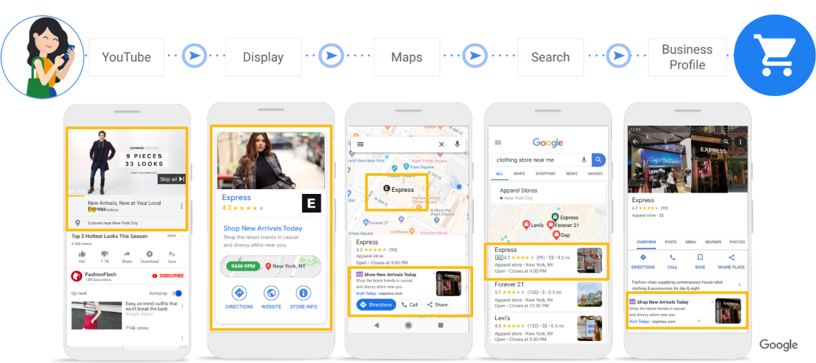 Google Ads Examples to Inspire Your Next Ad Campaigns
