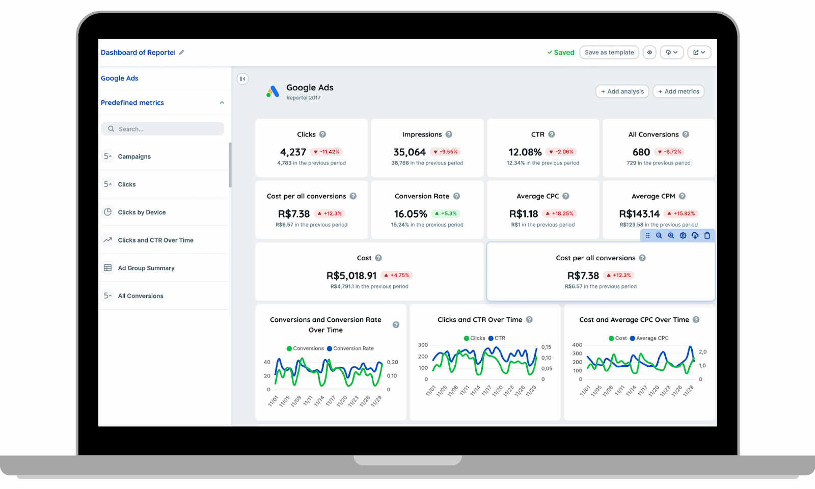 What Are Google Ads Metrics: 4 Crucial Tips to Optimize Them