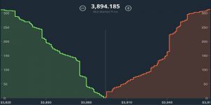 What Is a Sell Wall and How it Reveals the Trading Market