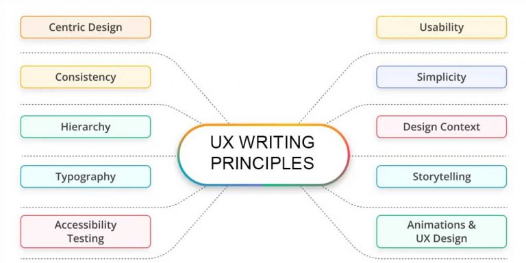 12 UX Writing Principles You Should Leverage!