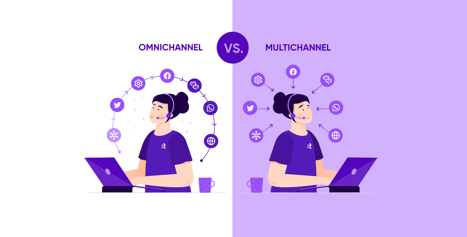Multi-Channel Content Marketing: Everything You Need to Know